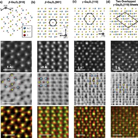 Crystal Structures Of β And γ Phases In Different Crystal Zones A