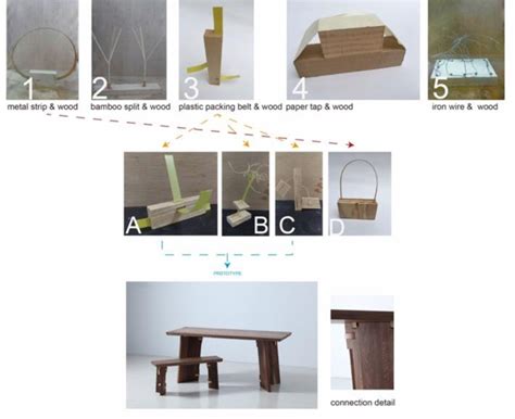 Series Of Experiments For Material Selection And Wearing Ways And Final Download Scientific