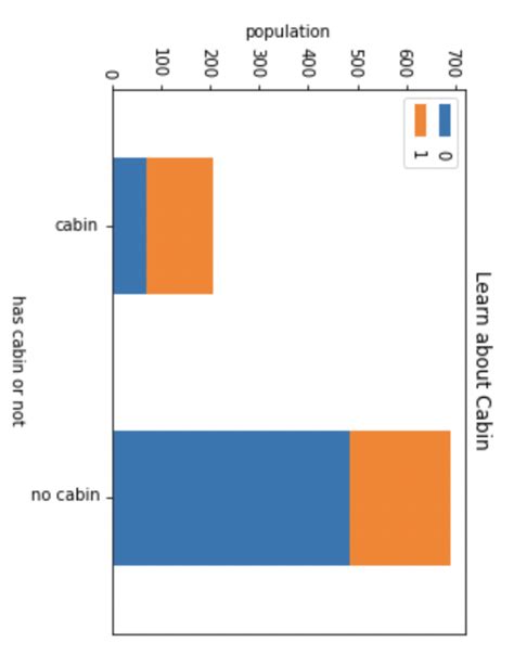 Solved I Am Having Trouble Understanding This Python Code