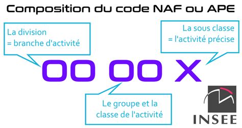 Code Naf Ou Ape Dune Entreprise Cest Quoi Ben Mazue