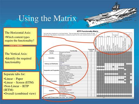 PPT The Functionality Matrix PowerPoint Presentation Free Download ID
