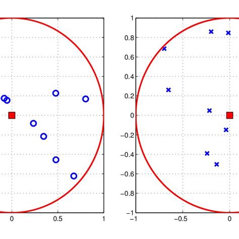 Left A Realization Of 10 Sensor Nodes Uniformly Randomly Distributed