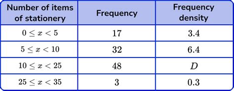 Frequency Density Formula Gcse Maths Steps And Examples