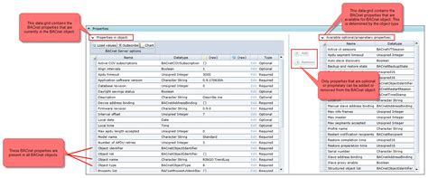 Bacnet Object