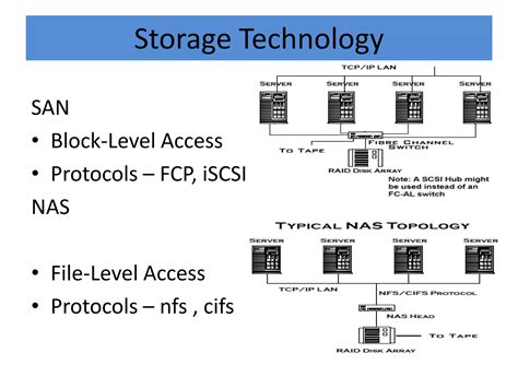 Storage Basics Ppt