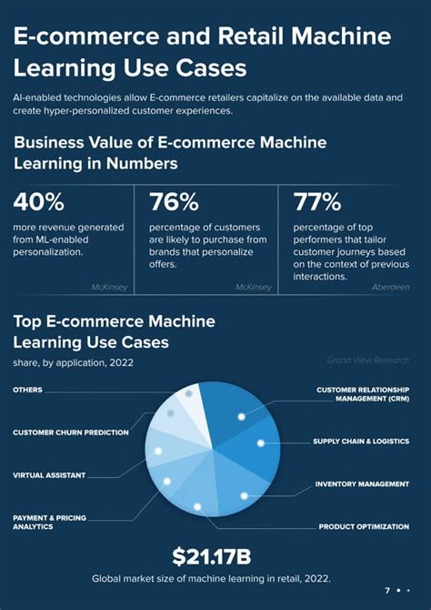 Machine Learning Use Cases In PDF