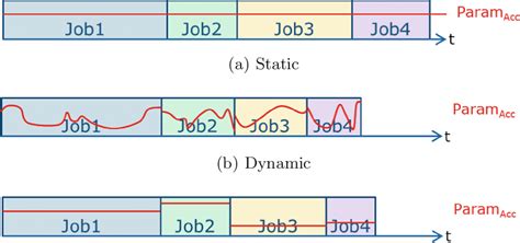 Different Parametrization Approaches Download Scientific Diagram