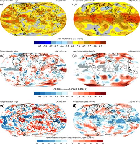 Top Panel Anomaly Correlation Coefficient Acc Of Hindcasts For June Download Scientific