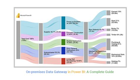 On Premises Data Gateway In Power Bi A Complete Guide