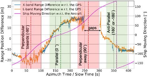Some Isar Images Obtained From The Extracted Rc Ship Data Shown In Fig Download Scientific
