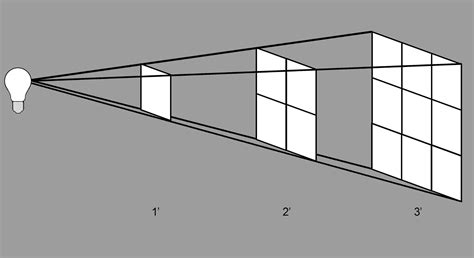 Inverse Square Law The Inverse Square Law Neil Oseman