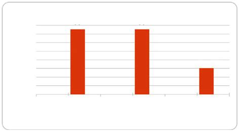 The Effect Of Sex Ratio On Fry Survival Rate Download Scientific Diagram