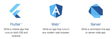 Dart语言学习 01 前言 Ducafecat