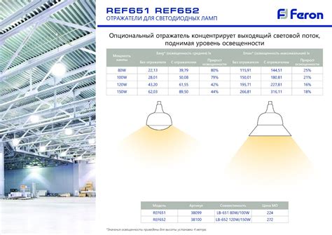 Купить Отражатель пластиковый для светодиодной лампы REF652 38100 по ...