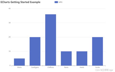第二十六章 Vue之在当前组件范围内获取dom元素和组件实例vue通过dom对象获取组件实例 Csdn博客