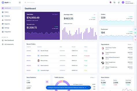 Best HTML Admin Dashboard Templates For Best HTML Admin Dashboard Templates For
