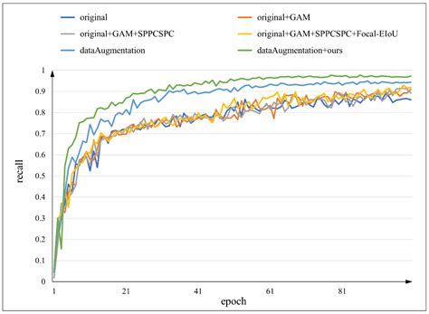 Foreign Object Detection In High Voltage Transmission Line Based On Improved Yolov8m