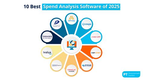 10 Best Spend Analysis Software Of 2025