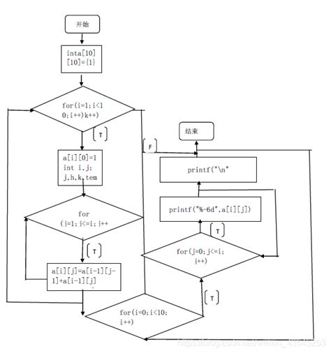 C语言学习 打印杨辉三角形（要求打印出10行）打印出以下的杨辉三角形要求打印出10行。 1 1 1 1 2 1 1 3 3 1 1 4