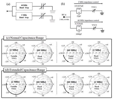 Dual Frequency Rf Impedance Matching Circuits For Semiconductor Plasma Etch Equipment