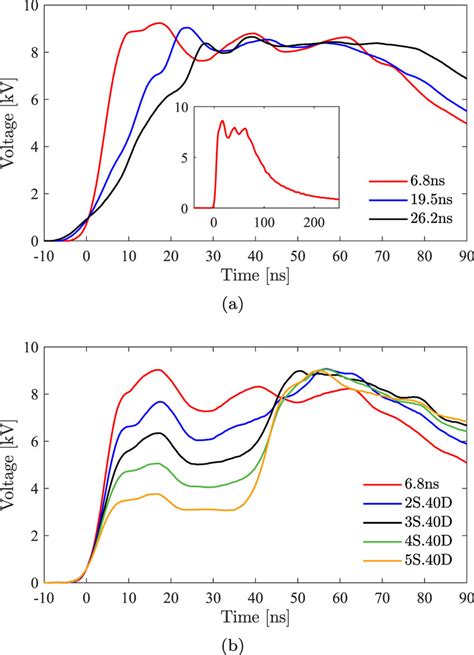 The Different Waveform From The 8 Stage Img That We Used In The