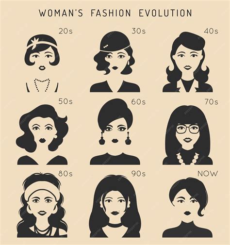 100 Años De Belleza Infografía De Evolución De La Moda Femenina Vogue