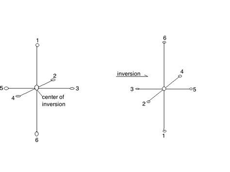 Group Theory Diffraction Symmetries Of C Elegans With Prof Magnes