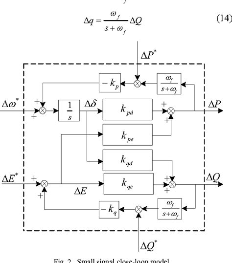 Figure 2 From Precise Modeling Based On Dynamic Phasors For Droop Controlled Parallel Connected