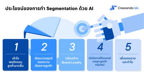 Segmentation คืออะไร วิธีแบ่งกลุ่มลูกค้าอัตโนมัติด้วย Ai