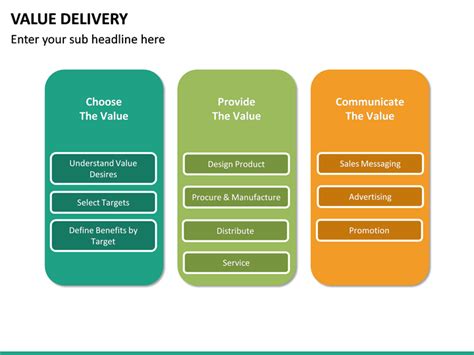 Value Delivery PowerPoint Template SketchBubble