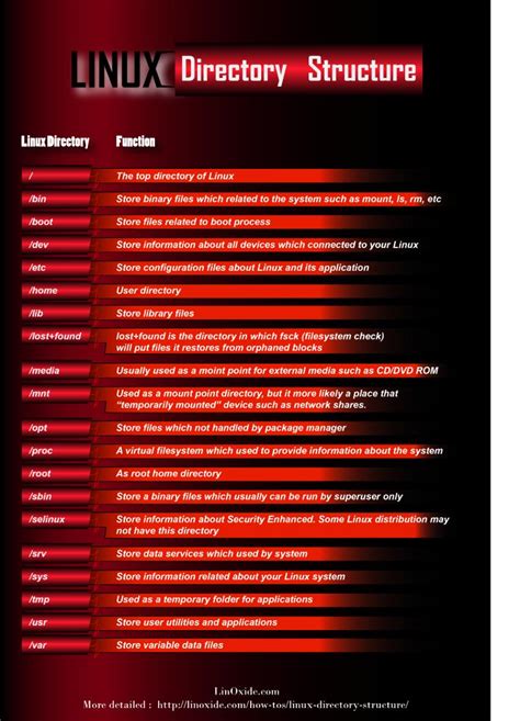 The Cyber Security Hub™ La Ut Et Innlegg På Linkedin