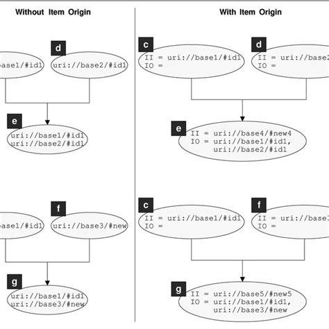 A More Complex Use Case Download Scientific Diagram
