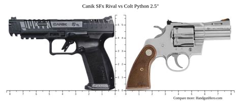 Canik SFx Rival Vs Colt Python Size Comparison Handgun Hero