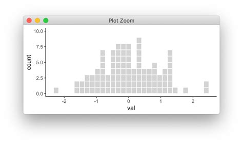 R What Is The Name Of This Plot And Roughly How Can It Be Plotted Using Ggplotly Stack