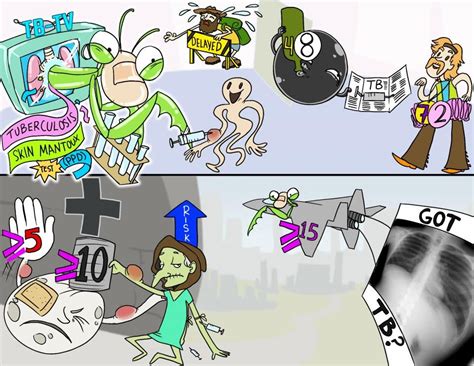 Mycobacterium Tuberculosis Tuberculosis Osmosis