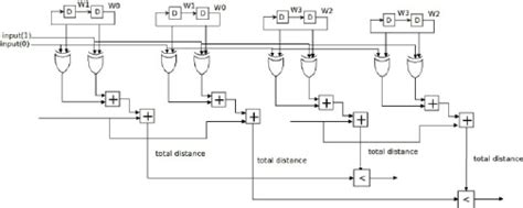 Decoder Top Level Architecture Download Scientific Diagram