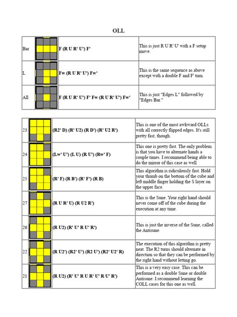 Cubing Oll And Pll Pdf Teaching Methods And Materials