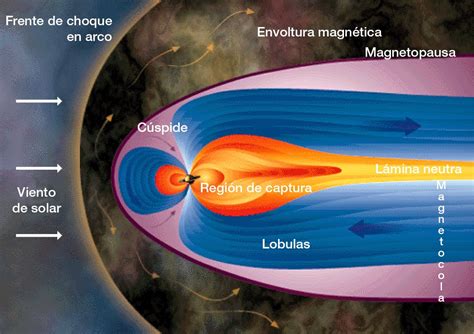 Ciencias Planetarias Y Astrobiología La Magnetósfera Joviana