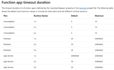Best Practices For Building And Designing Azure Functions