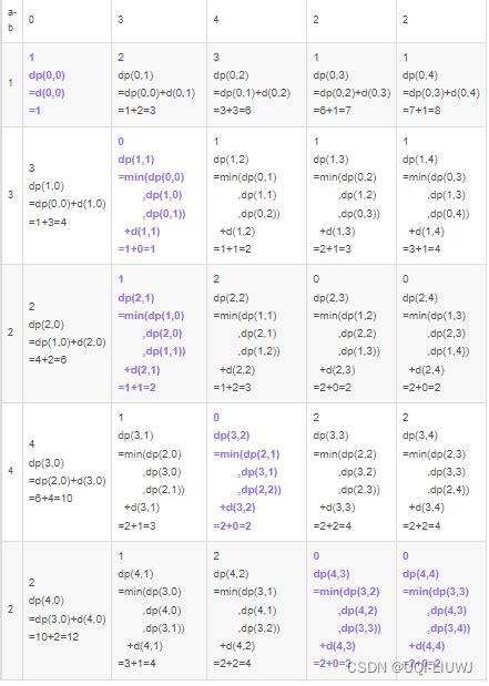 Python 笔记:dtw包python Dtw Csdn博客 Python 笔记:dtw包python Dtw Csdn博客