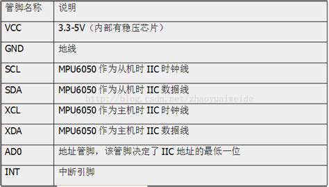 平衡车之mpu6050调试及问题总结 淘宝mpu6050为什么不工作 csdn博客
