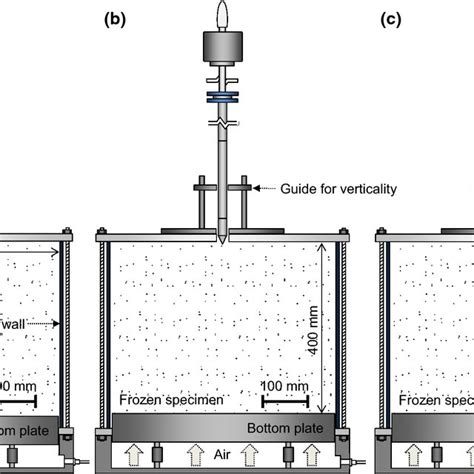 Dynamic Cone Penetration Index Dcpi Along The Penetration Depth A Download Scientific