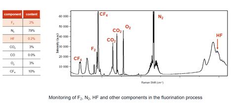 Online Raman Analyzer For Gases Jinsp Company Limited