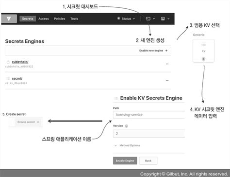 스프링 마이크로서비스 코딩 공작소 개정 2판 538 볼트 Ui 1