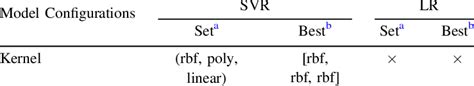 The Model Configurations Of Svr And Lr Using Bayesian Optimization Download Scientific Diagram
