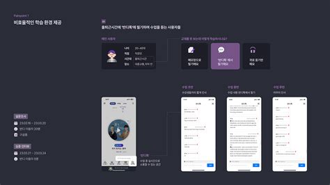 Uxui Designer Portfolio 2024 Uiux 디자이너 포트폴리오 Behance