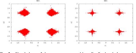 Figure 2 From Analysis And Enhancement Of Simulated Binary Crossover Semantic Scholar