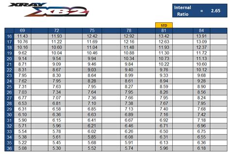 Xray XB WD Buggy Thread Page R C Tech Forums