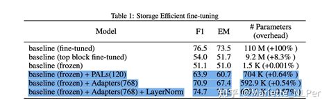 Parameter Efficient Transfer Learning 之adapter Tuning的论文汇总1 知乎