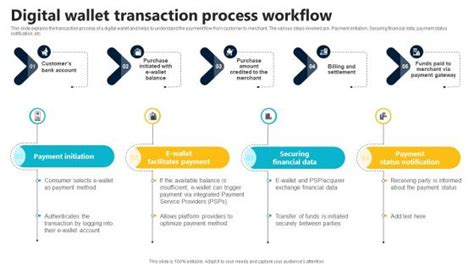 Wallet Transactional Process Powerpoint Templates Slides And Graphics